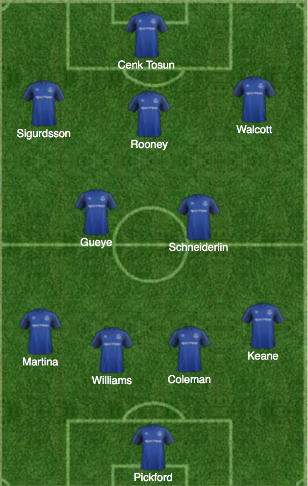 Predicted Everton Starting XI Against Crystal Palace - Big Sam Expected ...